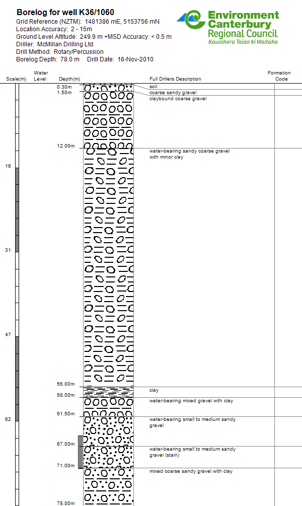 K36/1060 details | Environment Canterbury