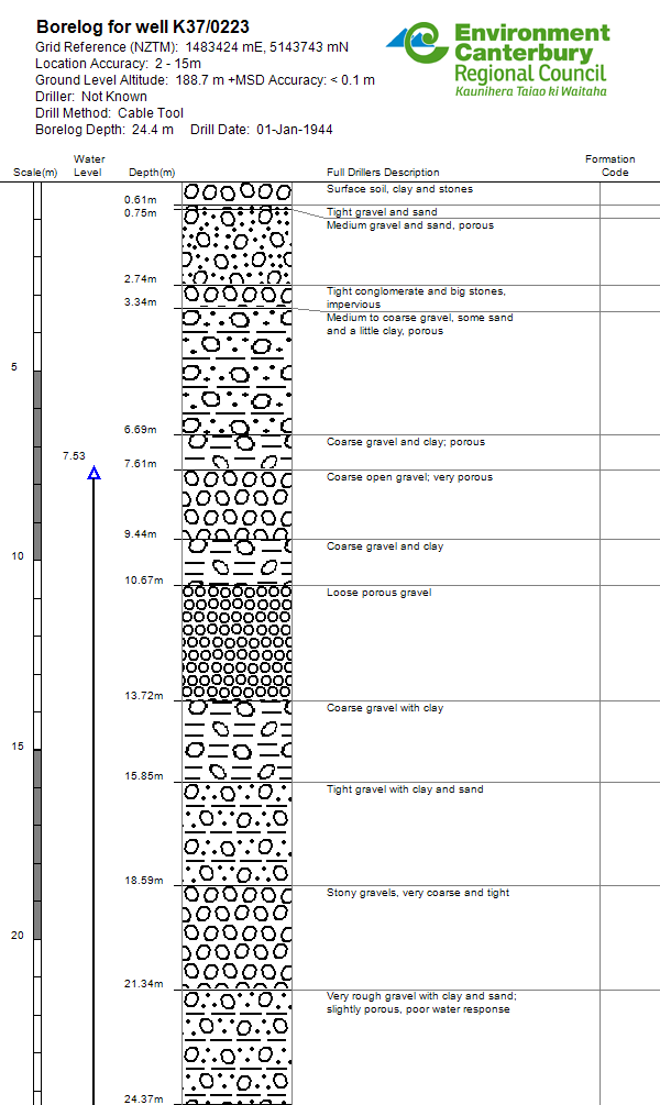 K37/0223 details | Environment Canterbury