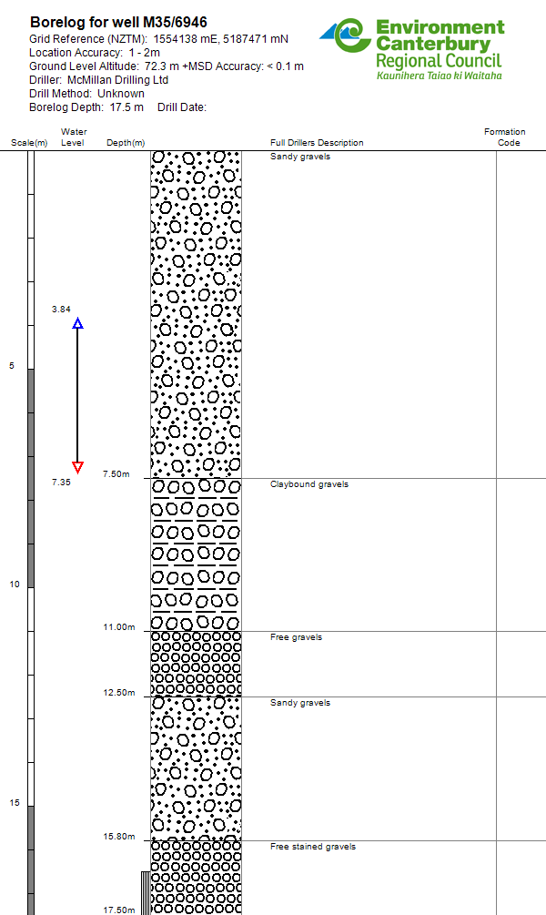 Well search | Environment Canterbury