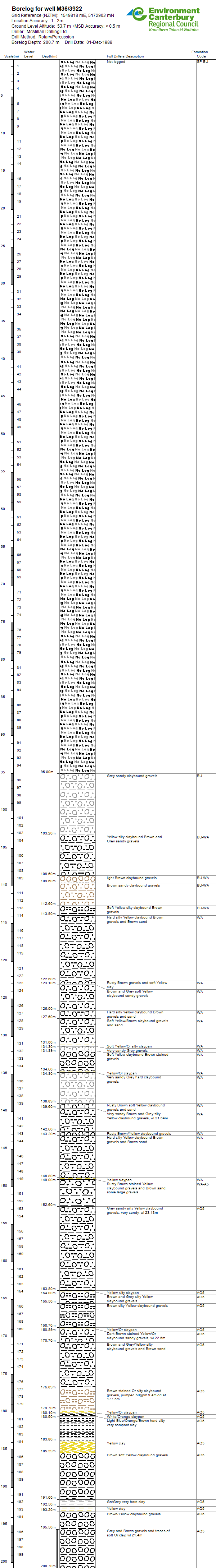 Well search | Environment Canterbury